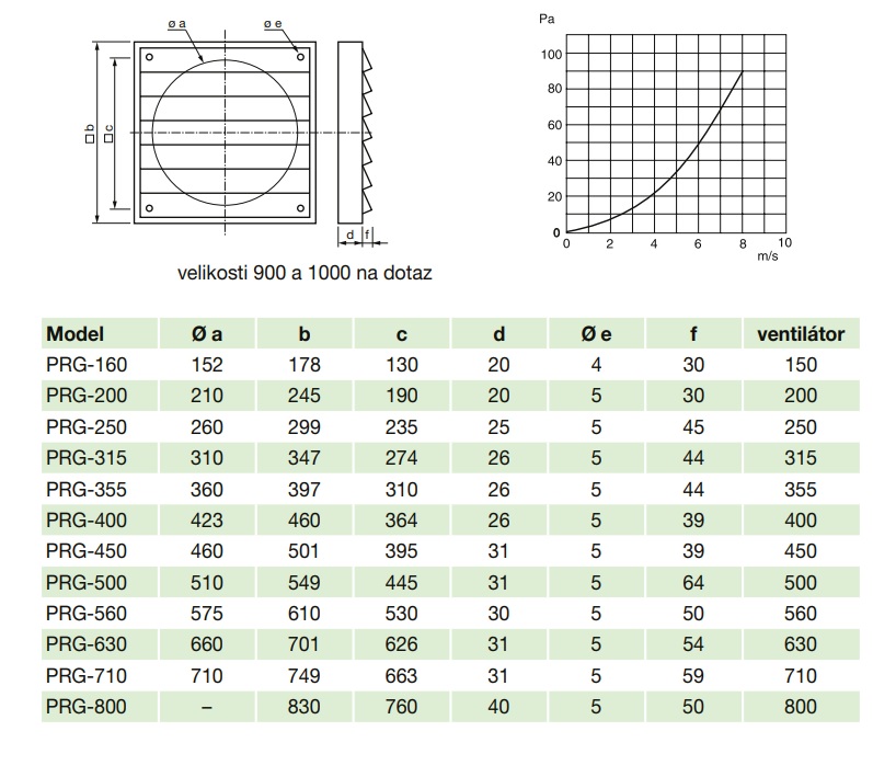 Distribuční elementy | Vzduchotechnika-eshop.cz
